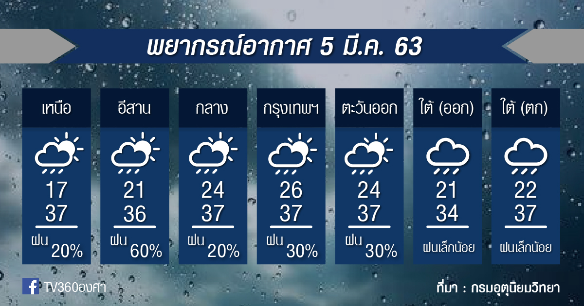 พยากรณ์อากาศ-weather focast 5 มี.ค-01 | TV 360 องศาเอ็นเตอร์เทนเม้นท์